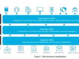 Microservices And Devops Better Together Mulesoft